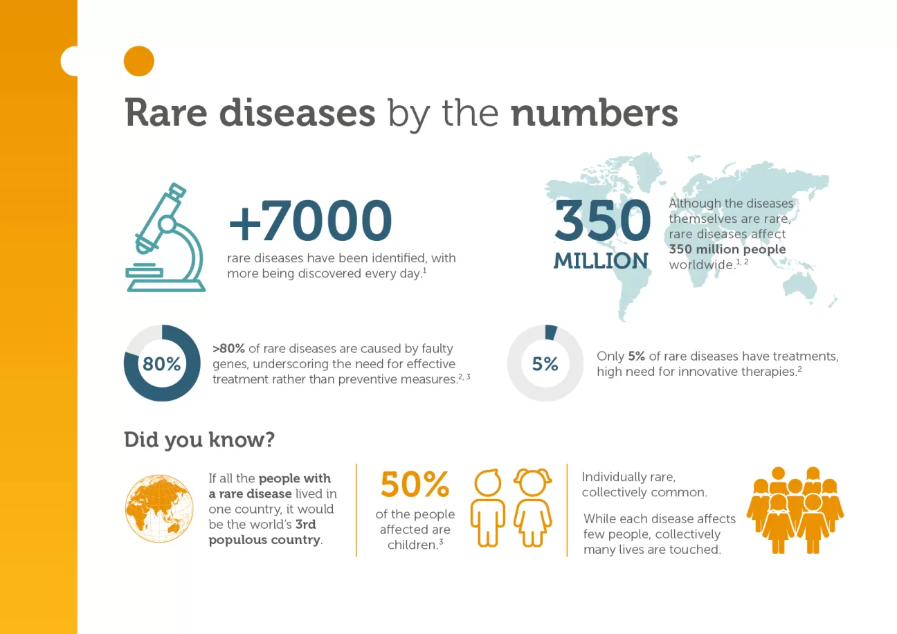 Rare diseases | Sobi