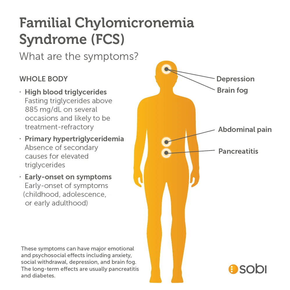 Familial Chylomicronemia Syndrome (FCS) | Sobi